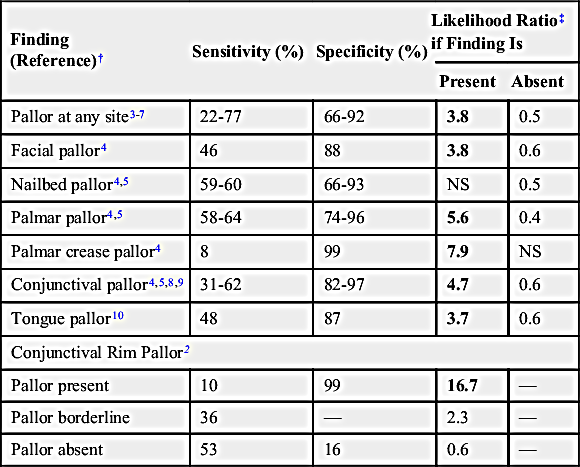 Evidence-Based Physical Diagnosis