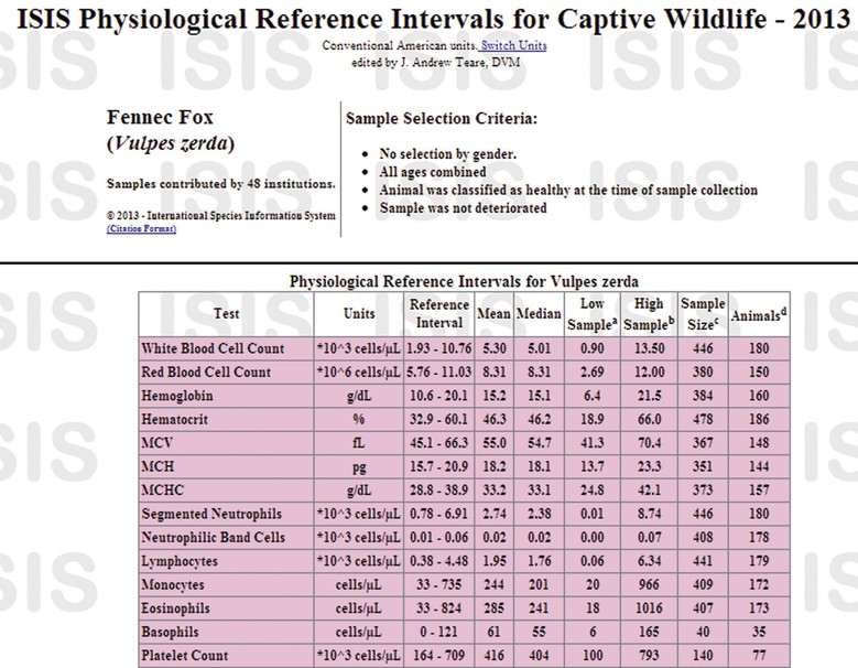 ISIS, MedARKS, ZIMS, and Global Sharing of Medical Information by ...