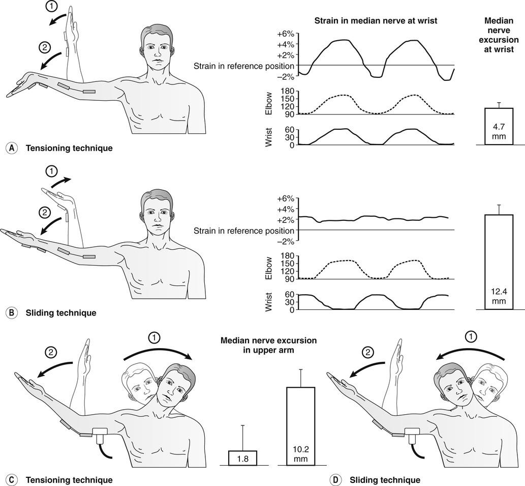 Grieve's Modern Musculoskeletal Physiotherapy