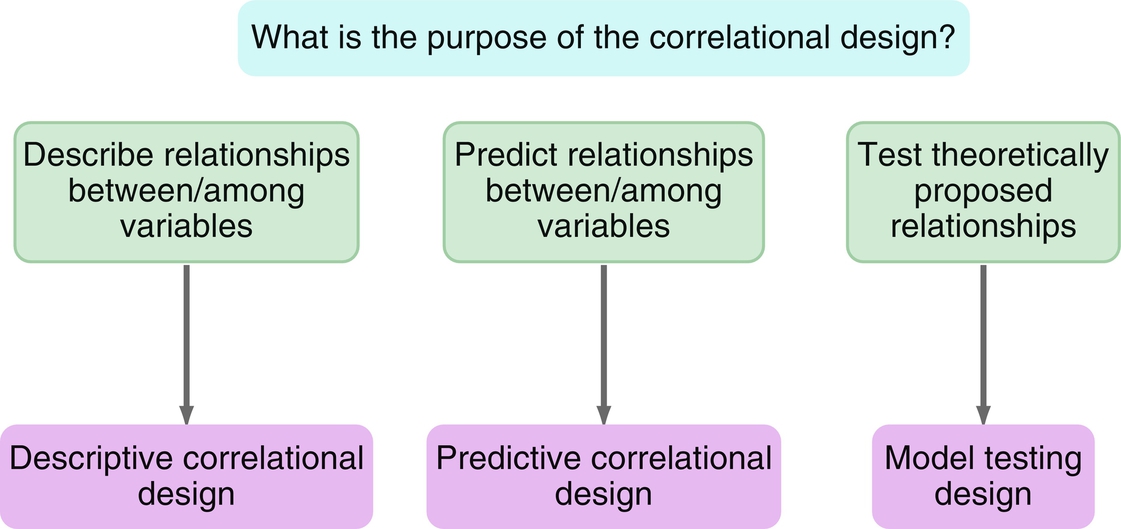 Understanding Nursing Research