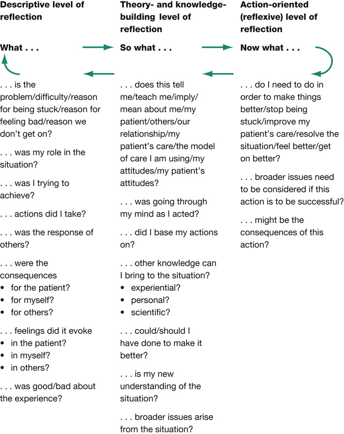 Transitions in Nursing