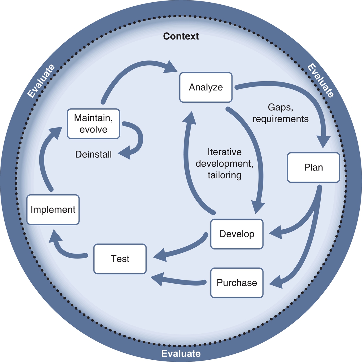 Health Informatics: An Interprofessional Approach