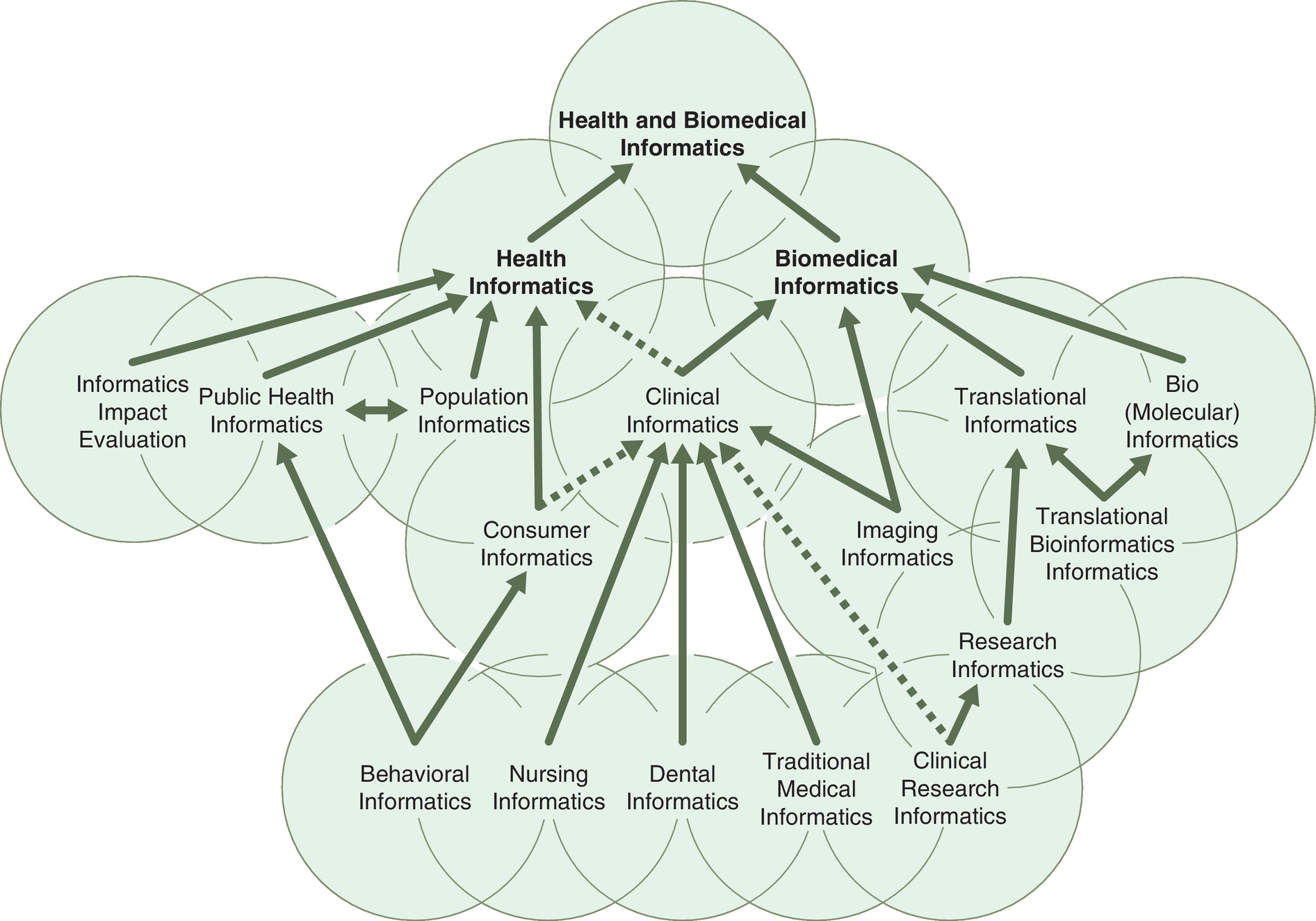 Health Informatics: An Interprofessional Approach