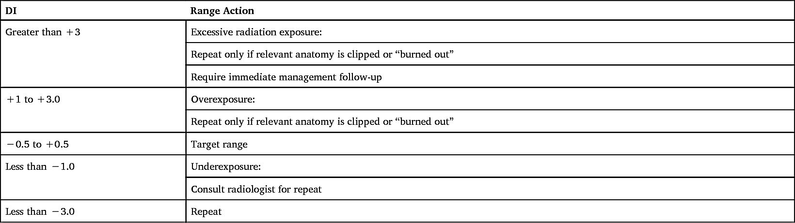 Introduction to Radiologic & Imaging Sciences & Patient Care