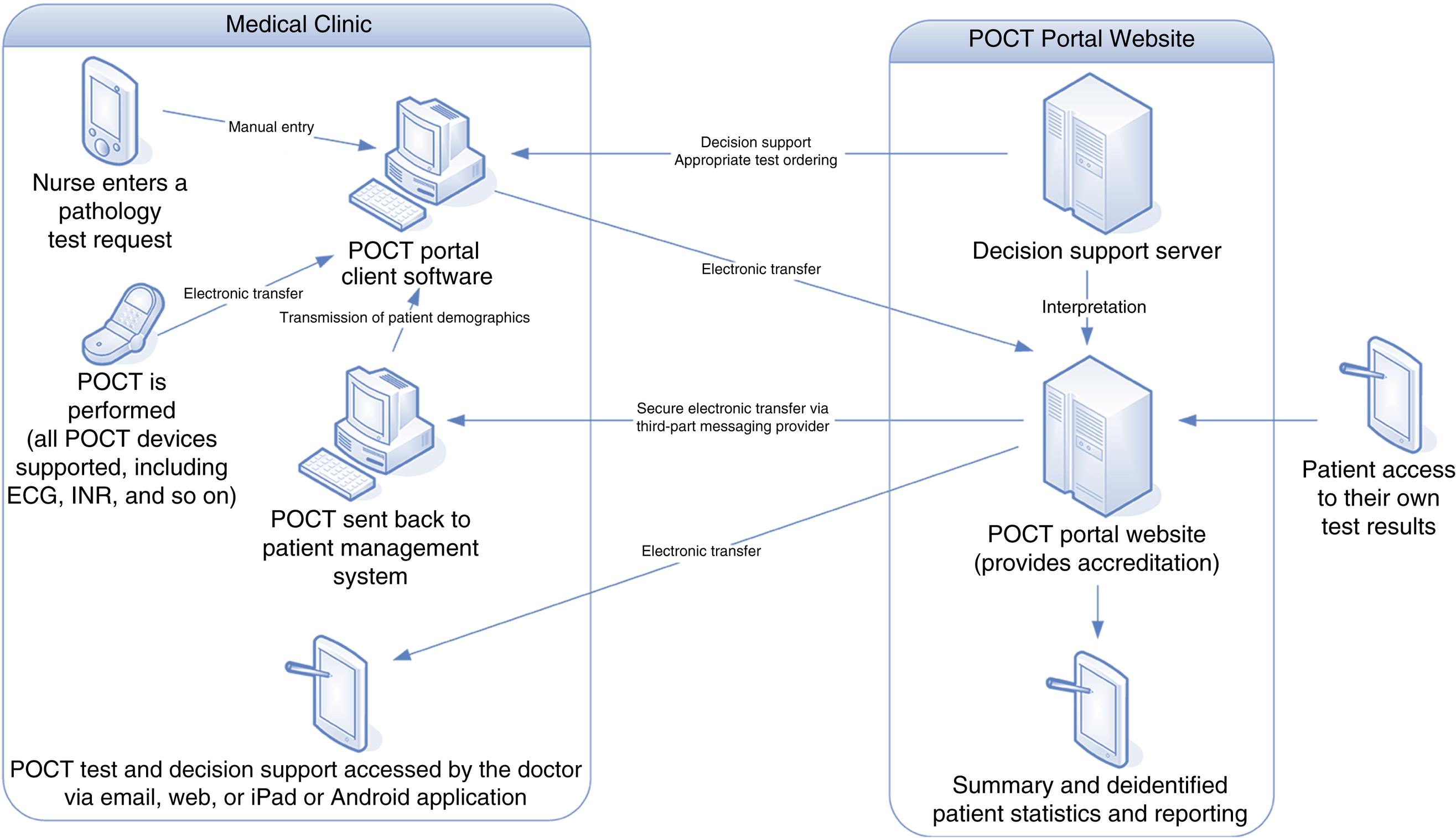 Tietz Fundamentals of Clinical Chemistry and Molecular Diagnostics