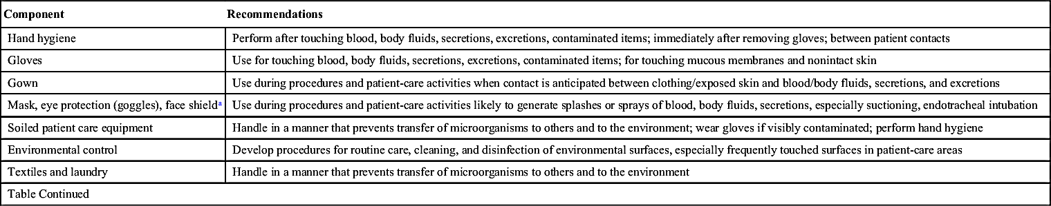 On Call Principles and Protocols