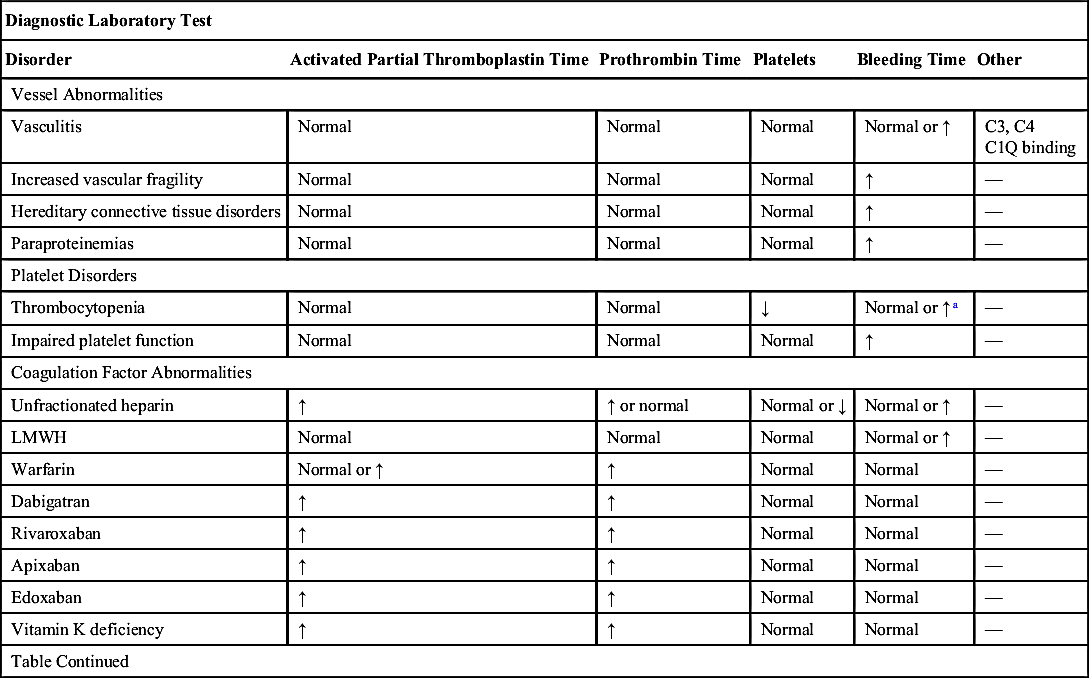 On Call Principles and Protocols