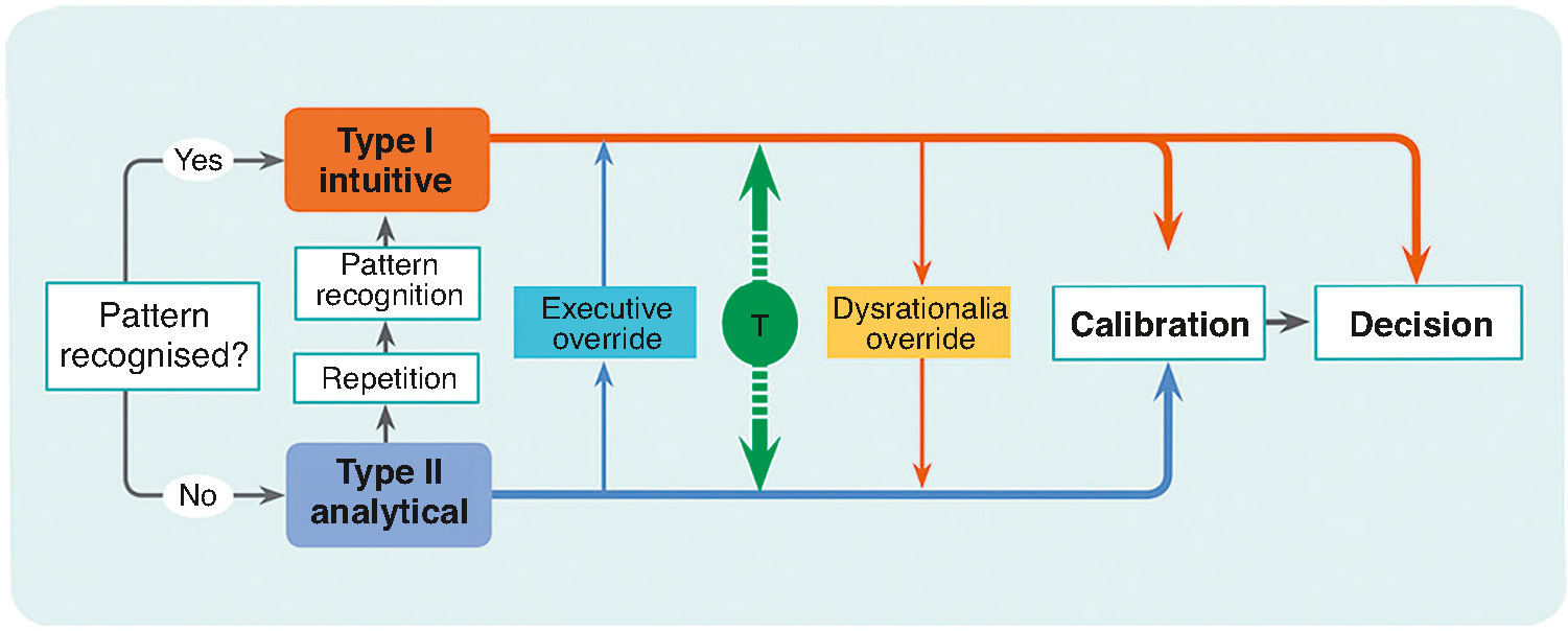 PARAMEDIC PRINCIPLES AND PRACTICE ANZ: A clinical reasoning approach 2E
