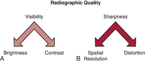 Radiographic Imaging and Exposure