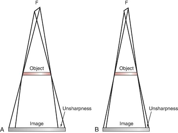 Radiographic Imaging and Exposure
