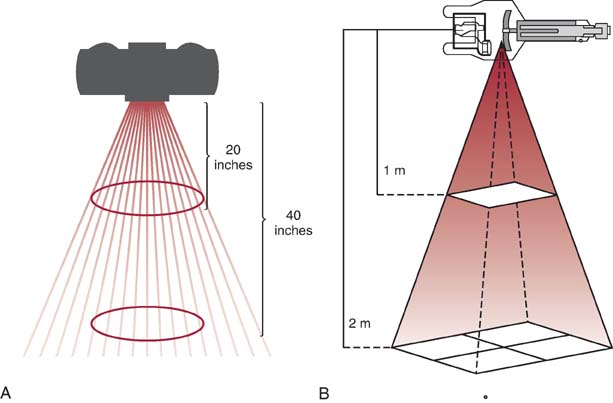 Radiographic Imaging and Exposure