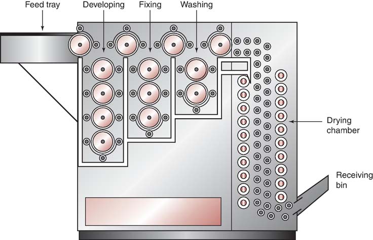 Radiographic Imaging and Exposure