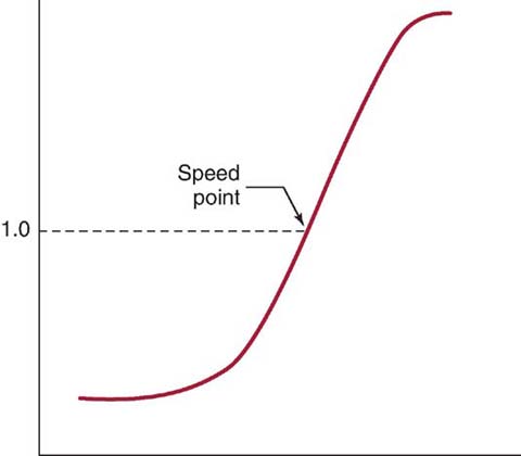 Radiographic Imaging and Exposure