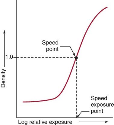 Radiographic Imaging and Exposure