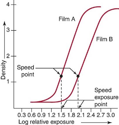 Radiographic Imaging and Exposure