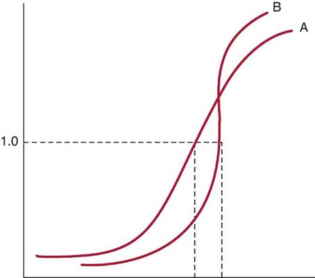 Radiographic Imaging and Exposure