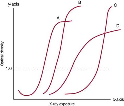 Radiographic Imaging and Exposure