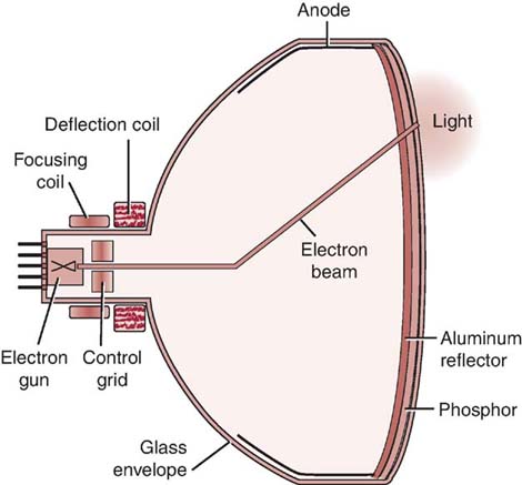 Radiographic Imaging and Exposure