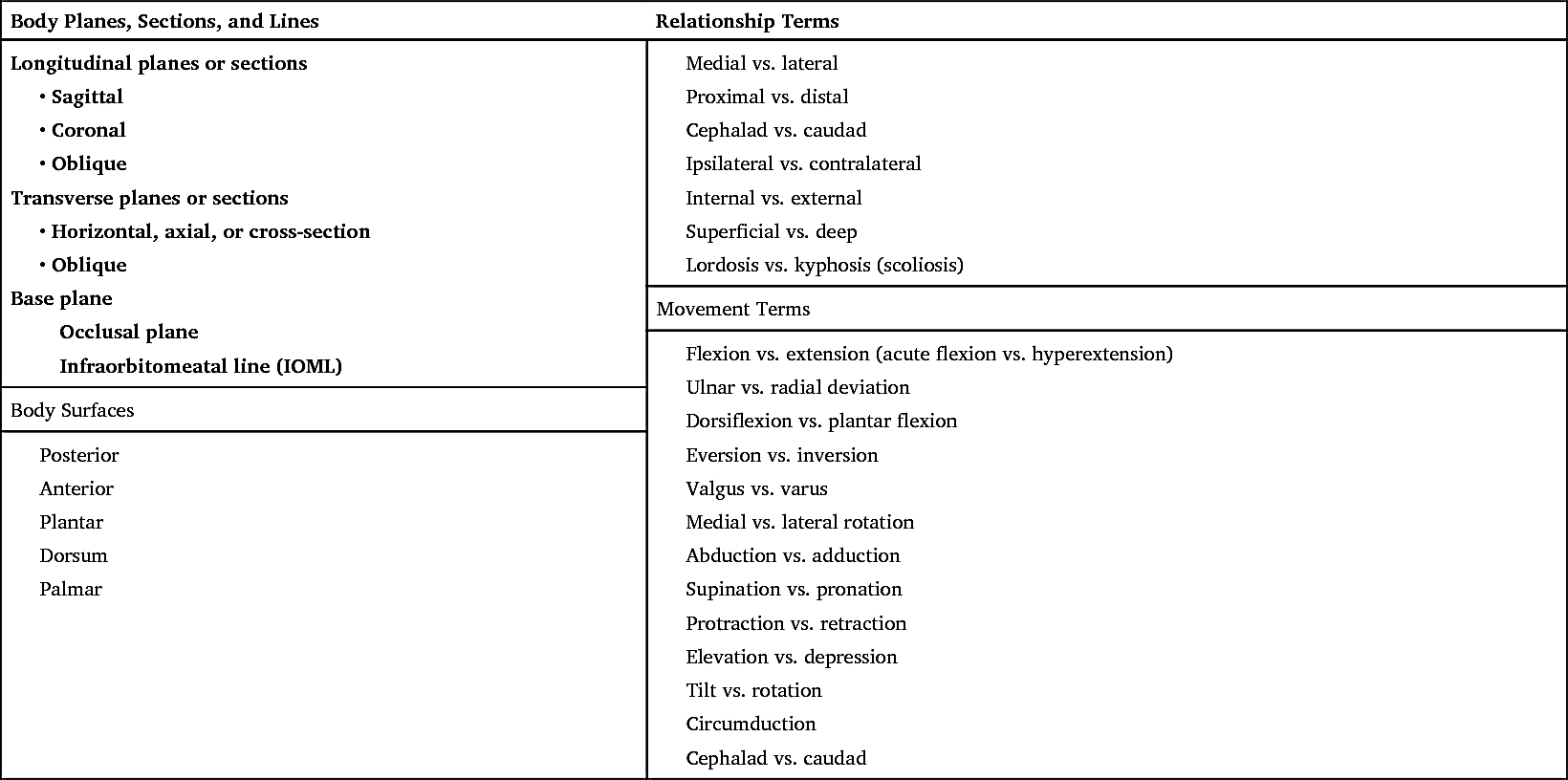 Bontrager's Textbook of Radiographic Positioning and Related Anatomy
