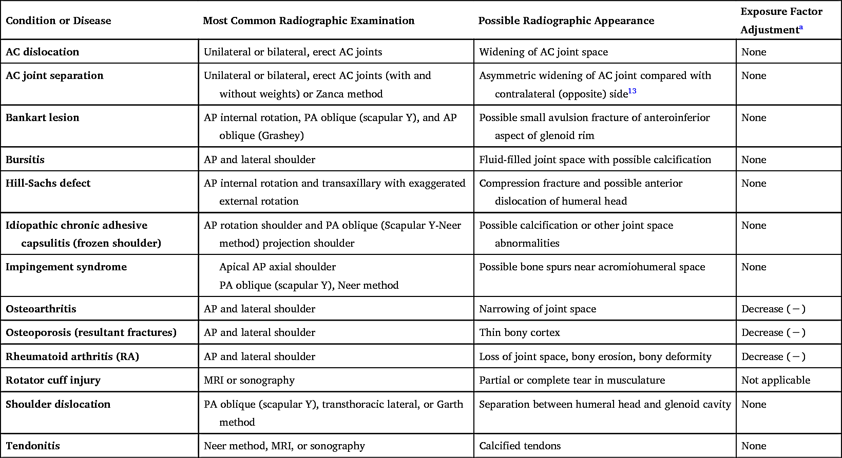 Bontrager's Textbook of Radiographic Positioning and Related Anatomy