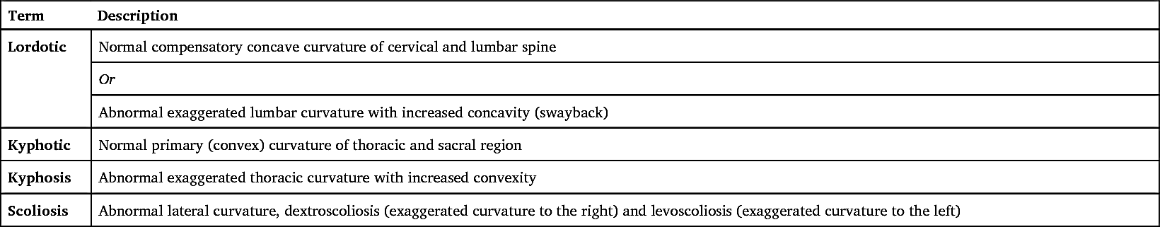 Bontrager's Textbook of Radiographic Positioning and Related Anatomy
