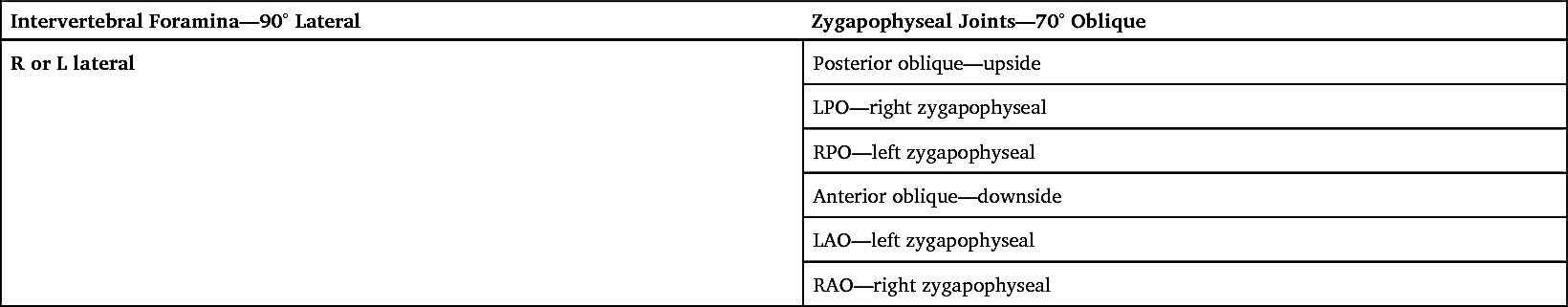 Bontrager's Textbook of Radiographic Positioning and Related Anatomy