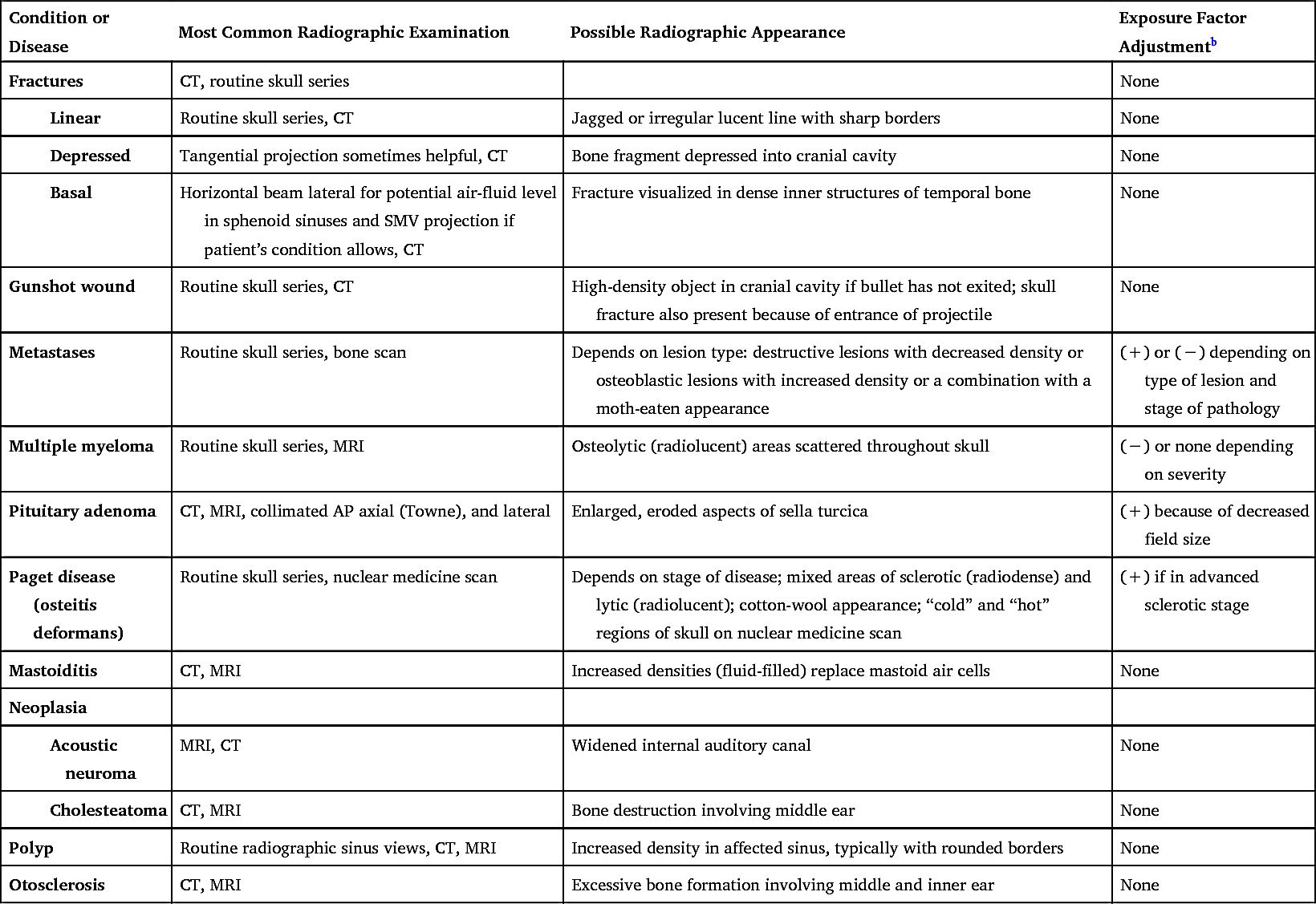 Bontrager's Textbook of Radiographic Positioning and Related Anatomy