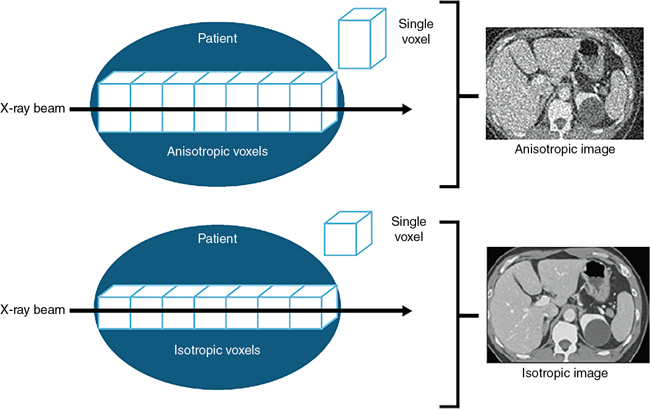 Computed tomography: An overview