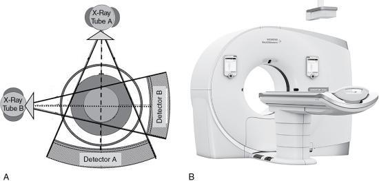 Computed tomography: An overview