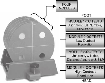 Computed tomography: An overview