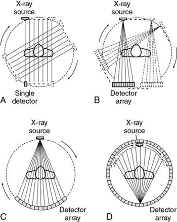 Data acquisition concepts