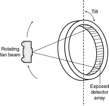 Data acquisition concepts