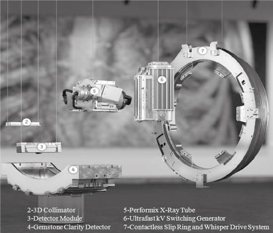 Data acquisition concepts