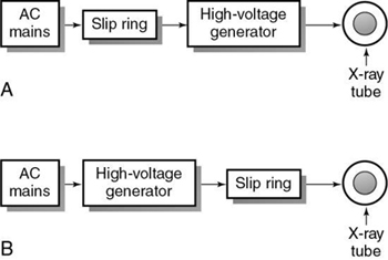 Data acquisition concepts