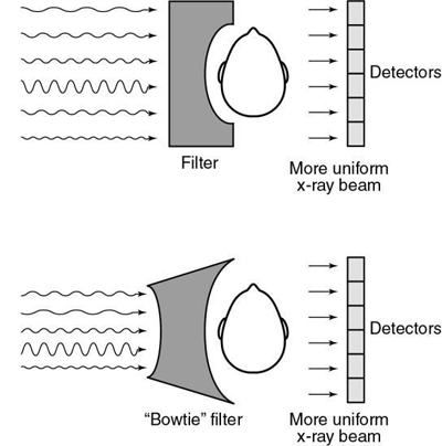 Data acquisition concepts
