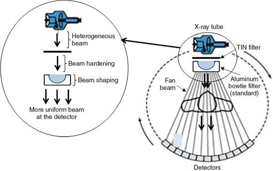 Data acquisition concepts