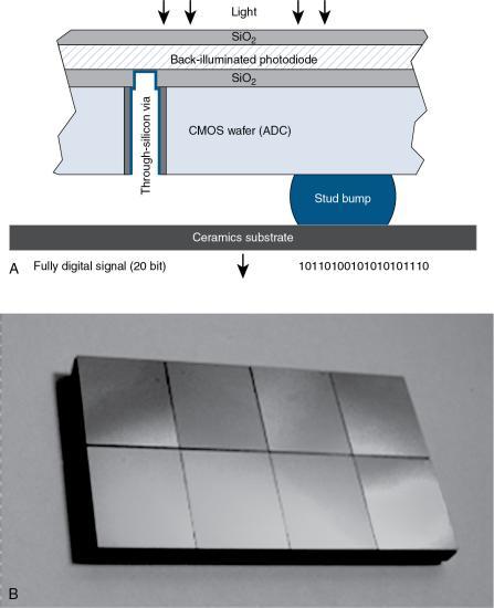 Data acquisition concepts