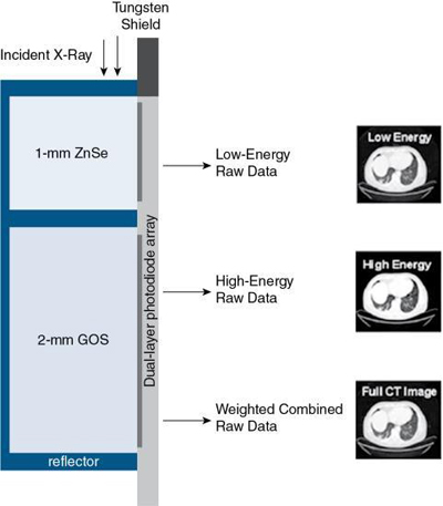 Data acquisition concepts