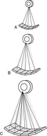 Data acquisition concepts