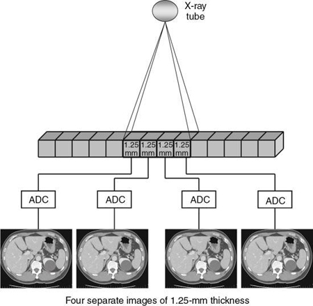 Data acquisition concepts