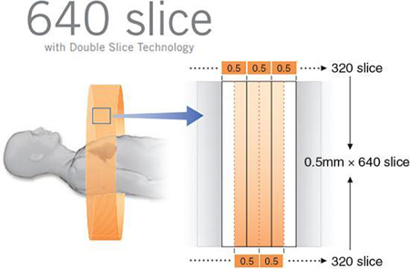 Data acquisition concepts