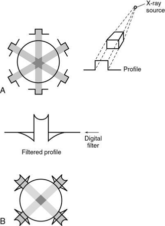 Image reconstruction