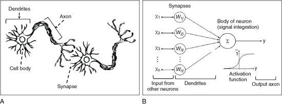 Iterative and deep learning reconstruction basics