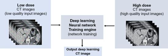 Iterative and deep learning reconstruction basics