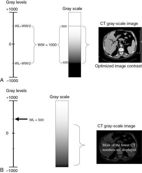 Image postprocessing and visualization tools