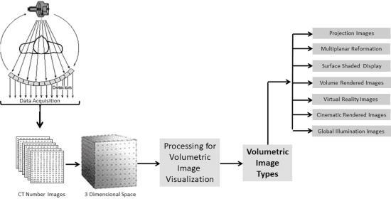 Image postprocessing and visualization tools