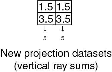 Image reconstruction