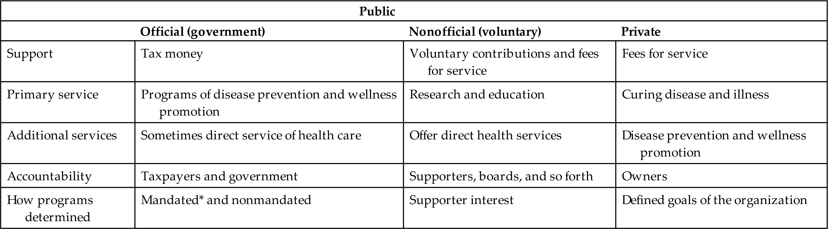 15: Health Care Settings: Continuum of Care