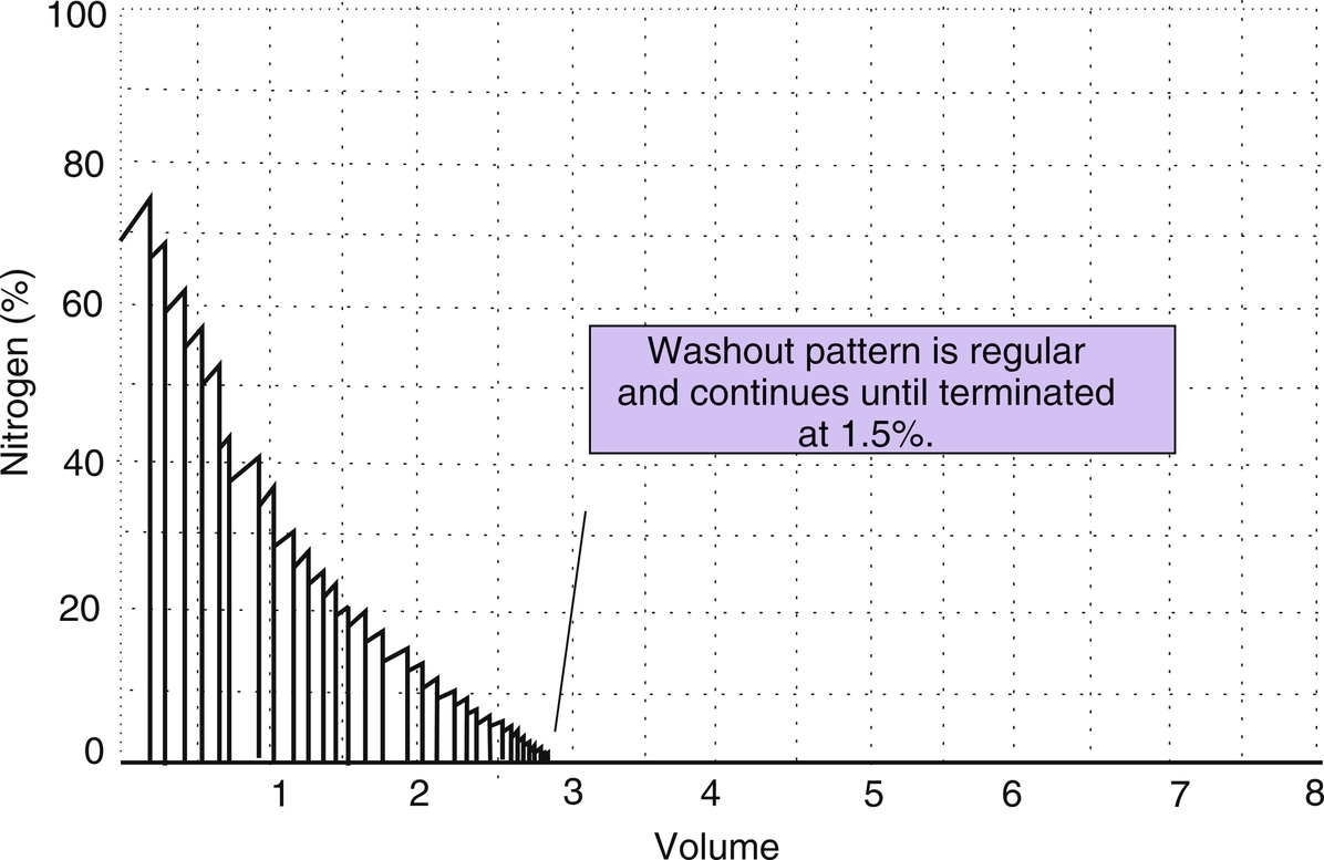 Ruppel's Manual of Pulmonary Function Testing
