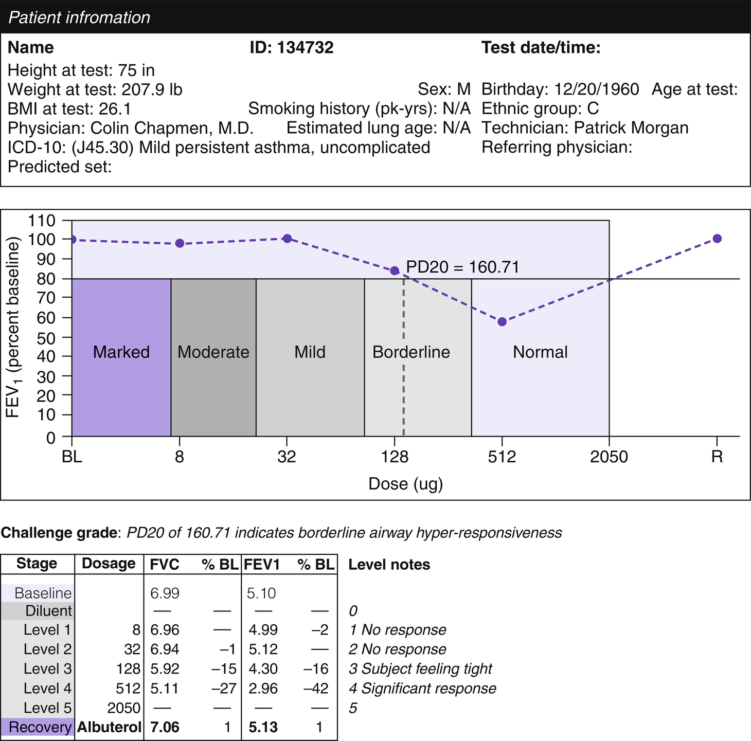 Ruppel's Manual of Pulmonary Function Testing